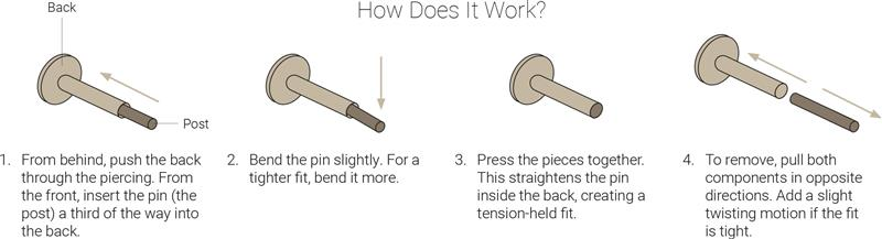 Threadless Posts